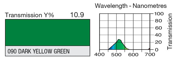 LEE Filters 090 Dark Yellow Green Lighting Gel - LEE Filters Direct USA