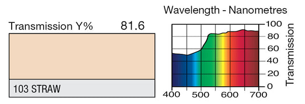 LEE Filters 103 Straw Lighting Gel - LEE Filters Direct USA