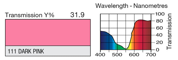 LEE Filters 111 Dark Pink Lighting Gel - LEE Filters Direct USA