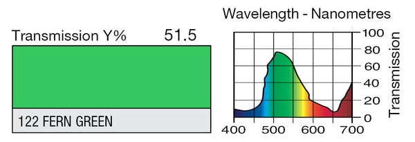 LEE Filters 122 Fern Green Lighting Gel - LEE Filters Direct USA