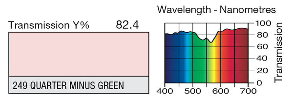 249 Quarter Minus Green Lighting Gel - LEE Filters Direct USA