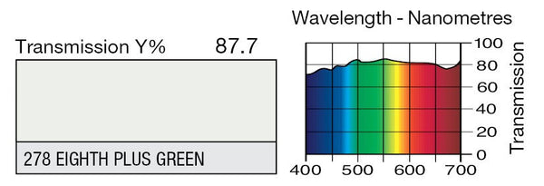 LEE Filters 278 Eighth Plus Green Lighting Gel - LEE Filters Direct USA