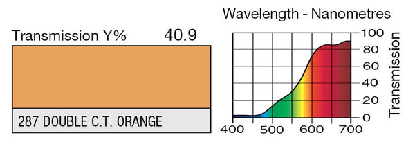 LEE Filters 287 Double C.T.Orange Lighting Gel - LEE Filters Direct USA