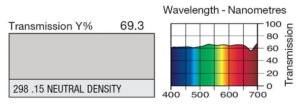 LEE Filters 298 0.15ND 1/2 stop Neutral Density Lighting Gel - LEE ...