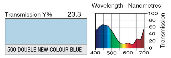 500 Double New Colour Blue Lighting Gel - LEE Filters Direct USA
