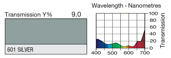 LEE Filters 601 Silver Lighting Gel - LEE Filters Direct USA