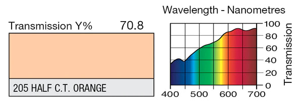 LEE Filters 205 Half C.T.Orange Lighting Gel - LEE Filters Direct USA
